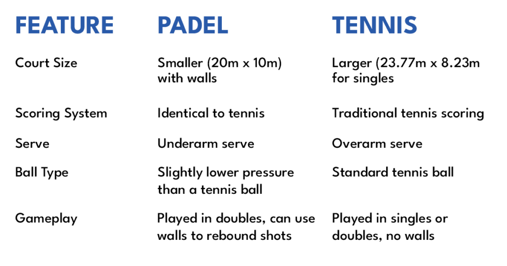 Padel vs. Tennis: Which Sport is Best for You? | Powerleague